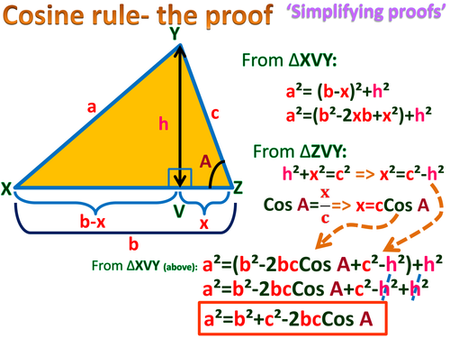 Cosine Rule Proof Poster And Presentation Simplifying Proofs Series