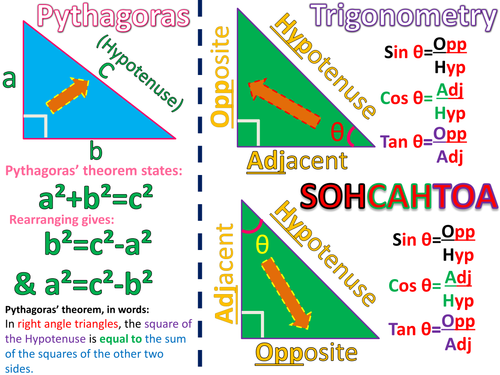 Formula Pythagorastrigonometry Basic And Higher Posters By Amaths