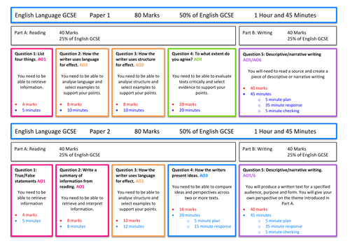 New Aqa English Language And Literature Poster Pack Teaching Resources