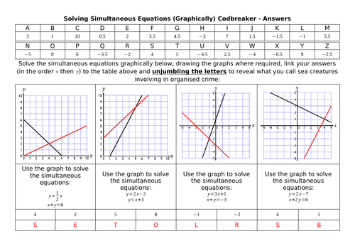 Solving Simultaneous Equations Graphically Codbreaker Teaching