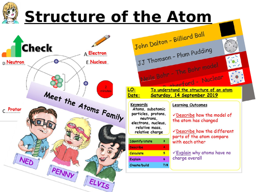 Aqa C1 Atomic Structure And The Periodic Table Teaching Resources