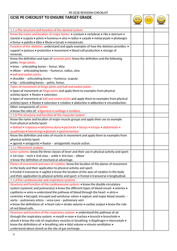 Gcse Pe Revision Checklists Teaching Resources