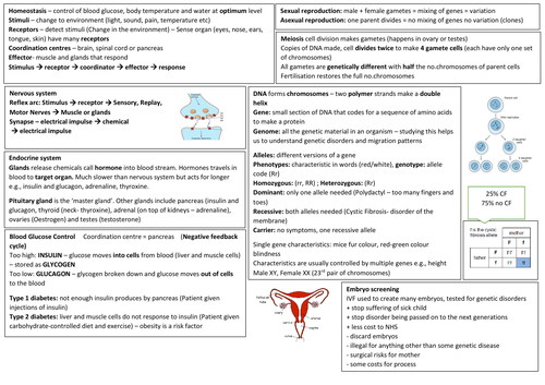 Aqa Gcse Biology Paper 2 Cheatsheet Teaching Resources