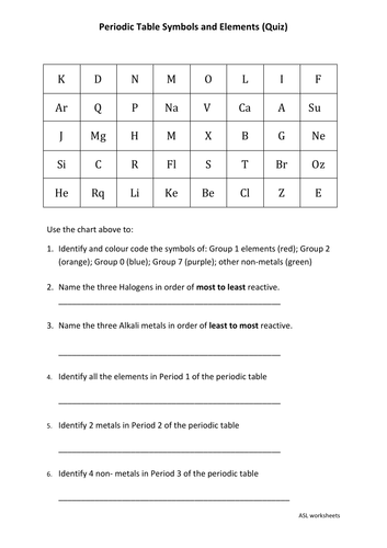 Periodic Table Symbols And Elements Quiz Teaching Resources