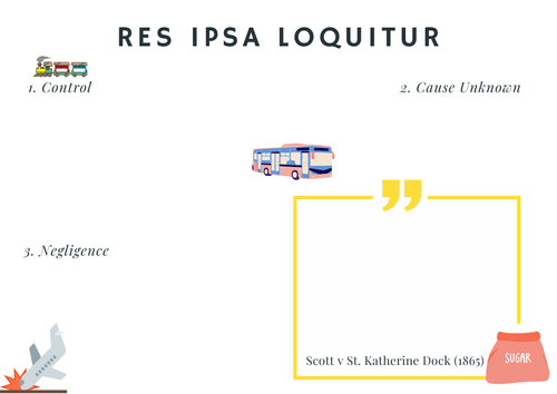 A Level Law Res Ipsa Loquitur Crib Sheet Eduqas Tort Law Teaching