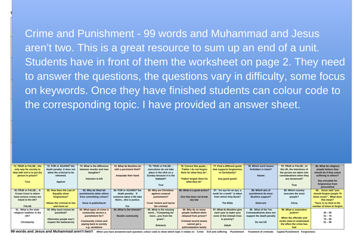 Aqa Gcse Rs Crime And Punishment Teaching Resources