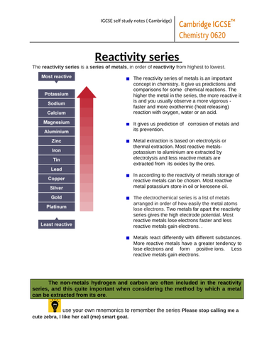 Reactivity Series Teaching Resources