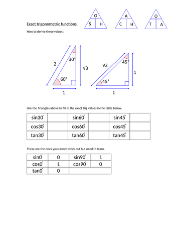 Exact Trig Ratios Teaching Resources