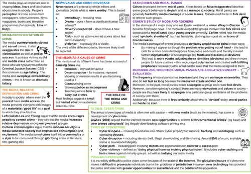 Aqa A Level Sociology Media And Crime Revision Poster Teaching Resources