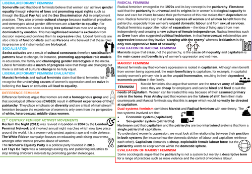 Aqa A Level Sociology Theory And Methods Revision Posters Teaching