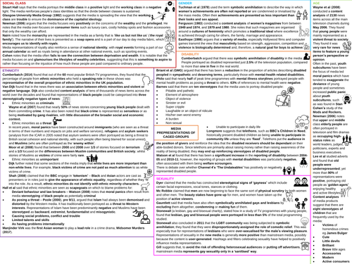 Aqa A Level Sociology Media Representations Revision Poster Teaching