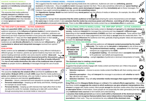 Aqa A Level Sociology Relationship Between Media And Audiences Revision