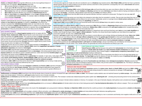 Aqa A Level Sociology Gender And Crime Revision Poster Teaching Resources