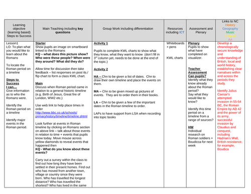 Roman Scheme Of Work Year 4 Teaching Resources