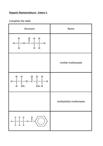 Organic Nomenclature Naming Esters Chemistry A Level Teaching Resources