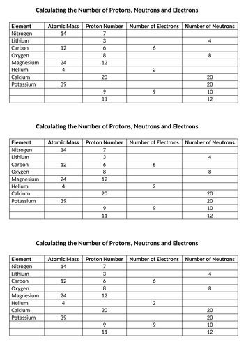 Calculating Numbers Of Protons Neutrons And Electrons Teaching Resources