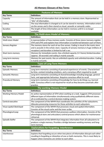 Memory Aqa Psychology Glossary Of Key Terms Teaching Resources