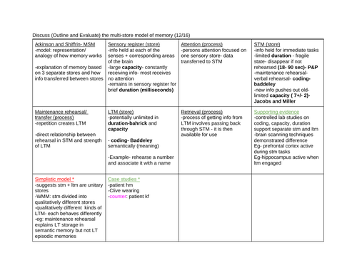 Aqa A Level Psychology Memory Essay Plansnotes Teaching Resources