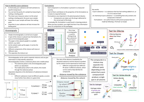 Aqa Gcse Chemistry 9 1 C8 Triple Science Revision Summary Sheets By