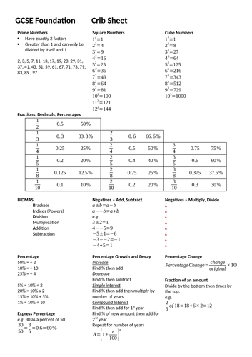 Gcse 9 1 Foundation Maths Crib Sheet Teaching Resources