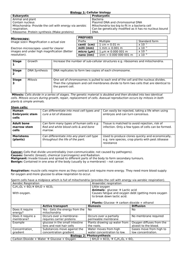 Biology Paper 1 Aqa Trilogy Cheat Sheets Gcse Teaching Resources