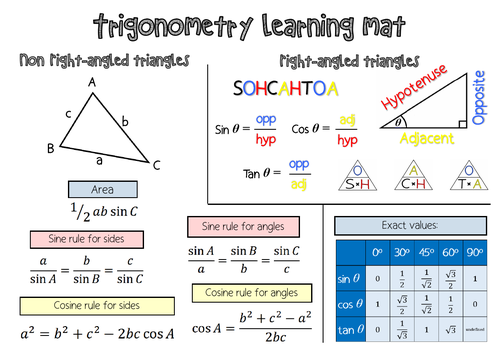 Trigonometry Revision Learning Mat And Flow Chart Question Guide