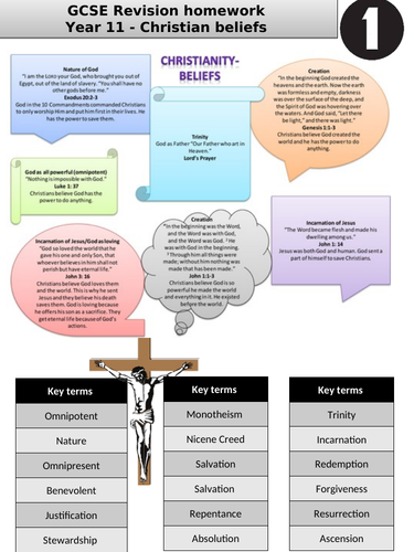 Re Gcse Christian Beliefs Revision Activities Teaching Resources