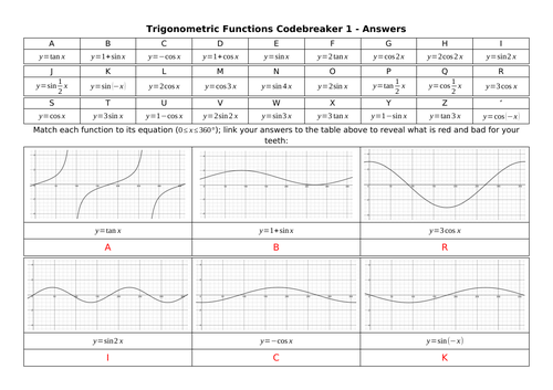 Trigonometric Functions Codebreakers Teaching Resources