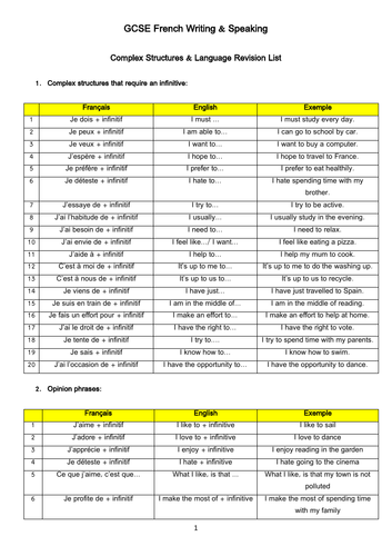 French Gcse Complex And Idiomatic Phrases Full Revision List With