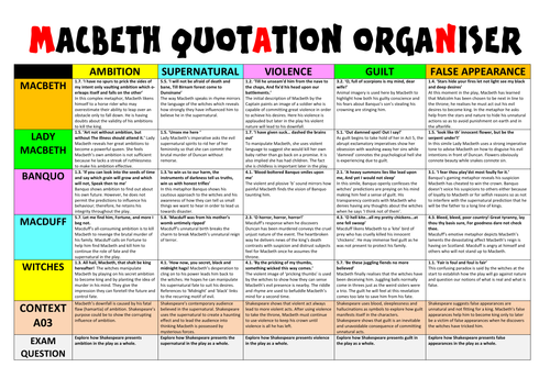 Macbeth Revision Sheet 9 1 Teaching Resources