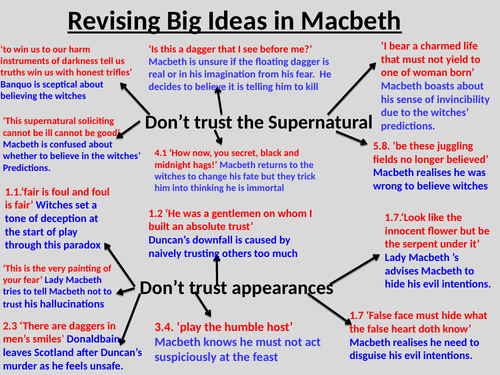 Macbeth Revision Of Theme And Character Teaching Resources