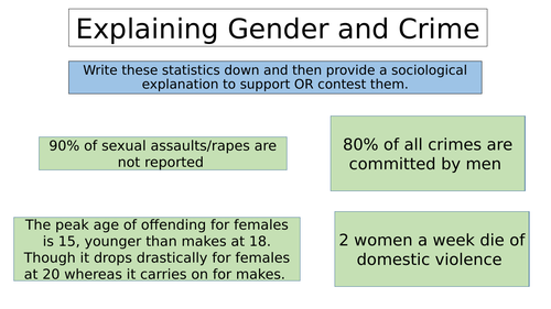 Gender And Crime Teaching Resources