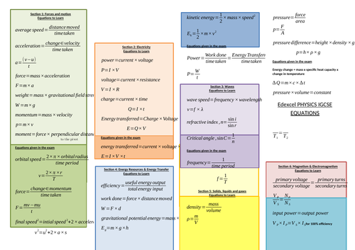 Edexcel Igcse 9 1 Equation Sheet Poster Teaching Resources