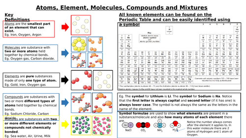 Atomic Structure And Periodic Table Knowledge Organiser Revision