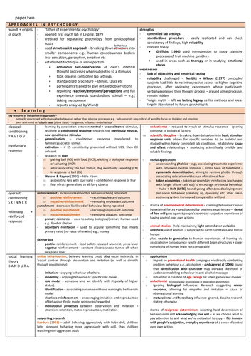 Aqa A Level Psychology Approaches And Biopsychology Revision Notes