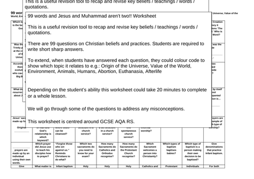 Gcse Rs Aqa Christianity Revision Teaching Resources