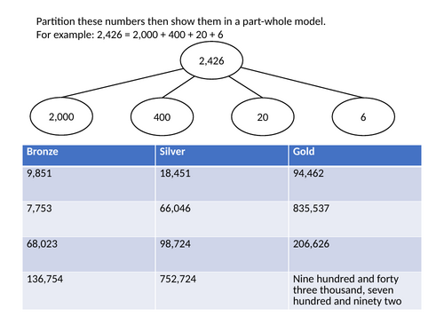 Ks2 Mastery Partitioning Numbers Activity Teaching Resources