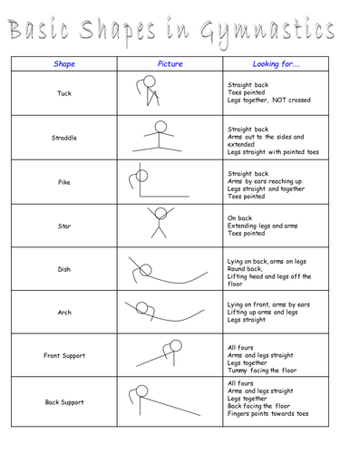 Basic Shapes In Gymnastics By Gapolden Uk Teaching Resources Tes