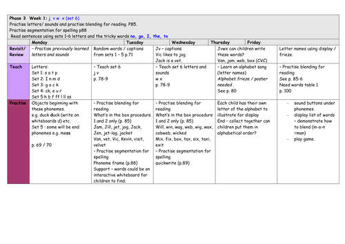 Phase 3 Lesson Plans Of Letters And Sounds Phonics Teaching Resources