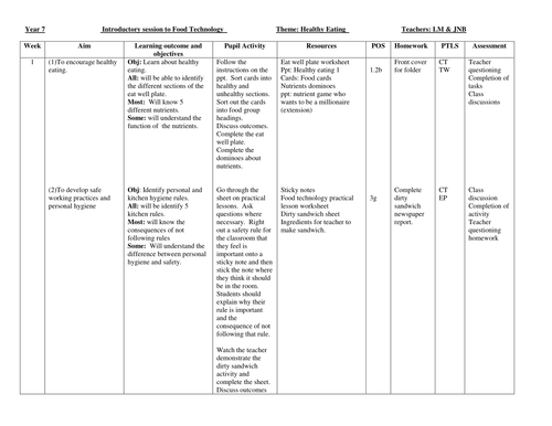 Year 7 Scheme Of Work By Jamajor Teaching Resources Tes