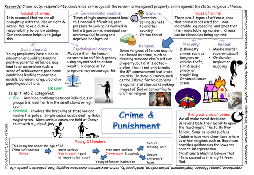 Aqa Crime And Punishment Revision Poster Unit 3 Teaching Resources