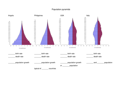 Population Pyramids Worksheet Gcse Statistics Teaching Resources