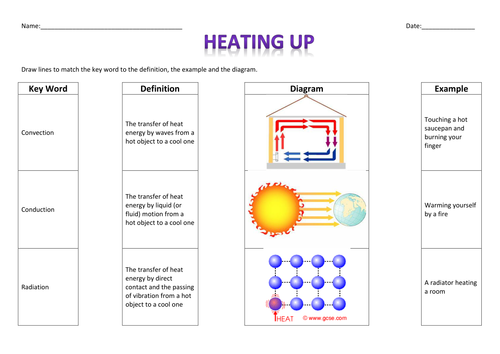 Conduction Convection Radiation Worksheet