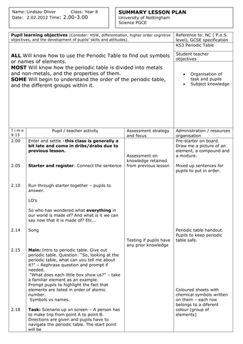 Periodic Table Lesson Teaching Resources