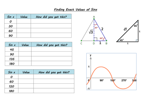 Finding Exact Trig Values Discovery Learning Teaching Resources