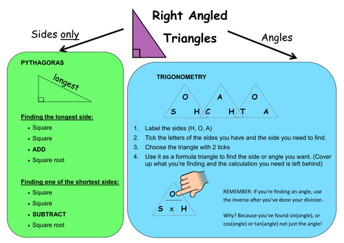 Pythagoras Or Trigonometry By Mathsgeek1982 Teaching Resources