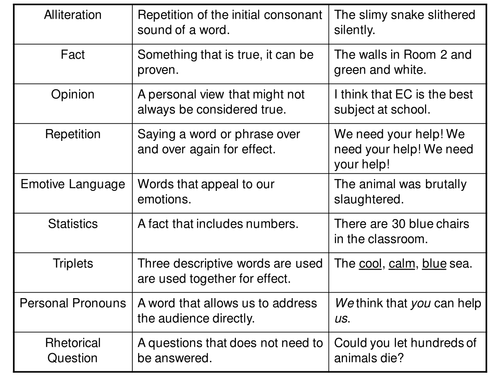 Persuasive Devices By Wlrowley Teaching Resources Tes