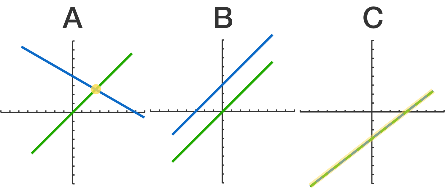 Hyunseung Sandbox Brilliant Math And Science Wiki