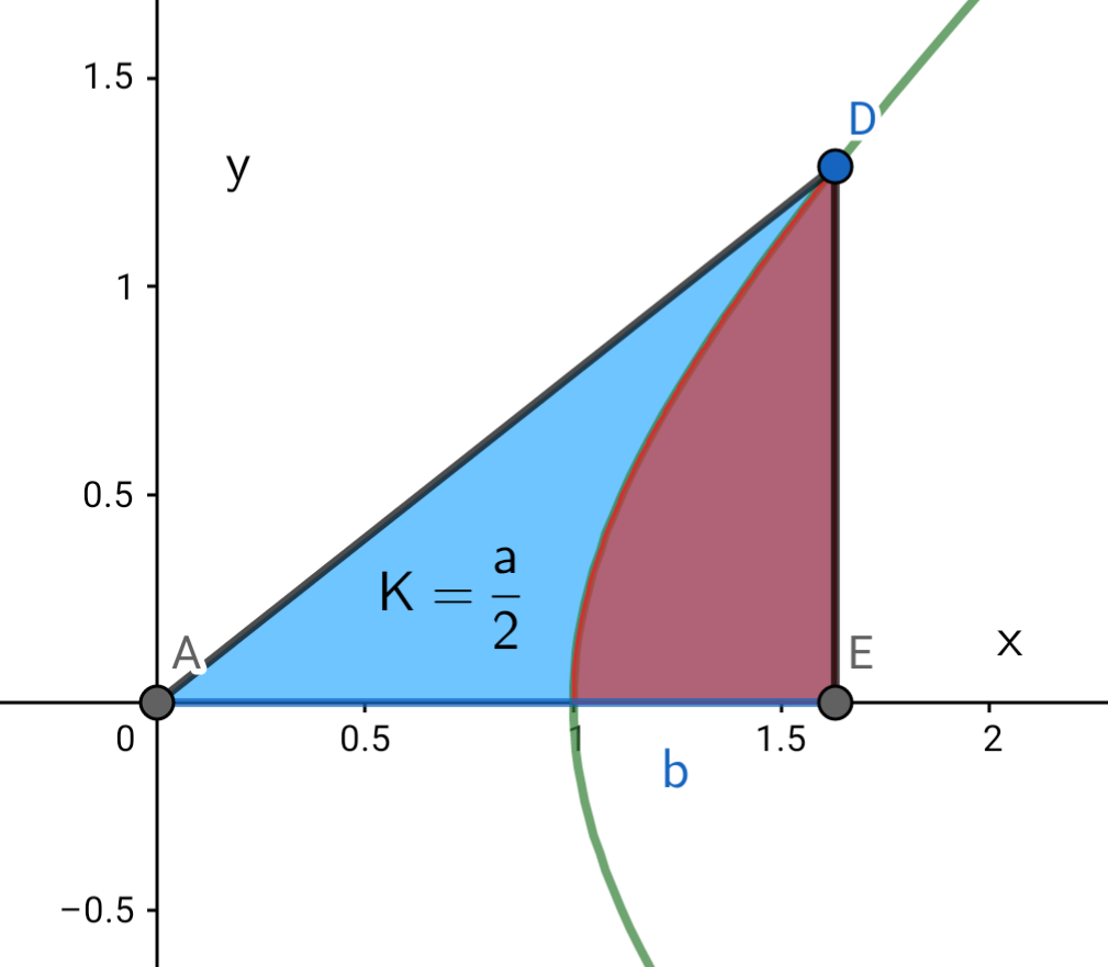 Hyperbolic Trigonometric Functions Brilliant Math And Science Wiki