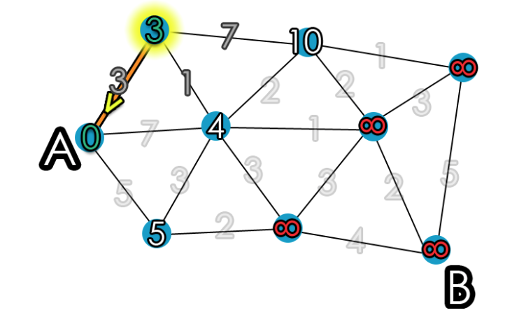 Dijkstras Shortest Path Algorithm Brilliant Math And Science Wiki